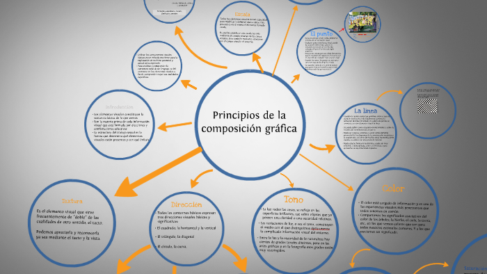 Principios de la composición gráfica by on Prezi