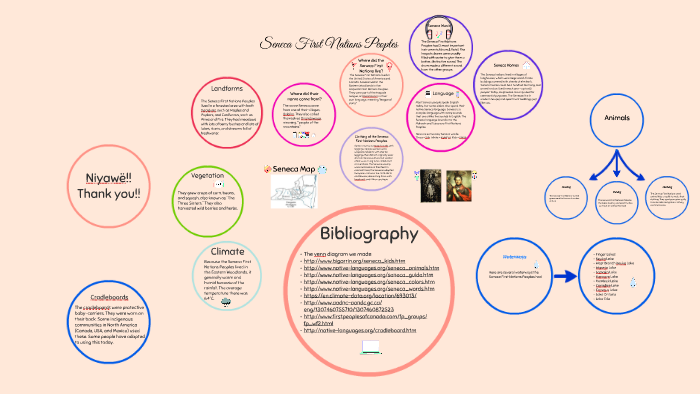Seneca First Nations Of Canada by Erika Box on Prezi
