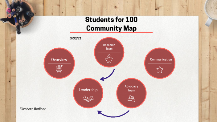 Community Mapping Project by Elizabeth Berliner on Prezi