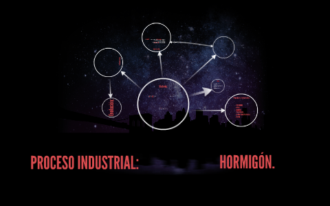 PROCESO INDUSTRIAL: HORMIGÓN. by on Prezi