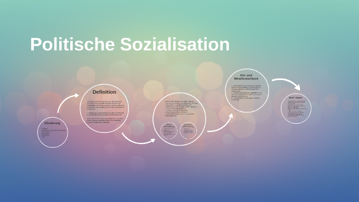 Politische Sozialisation by Elisa B on Prezi