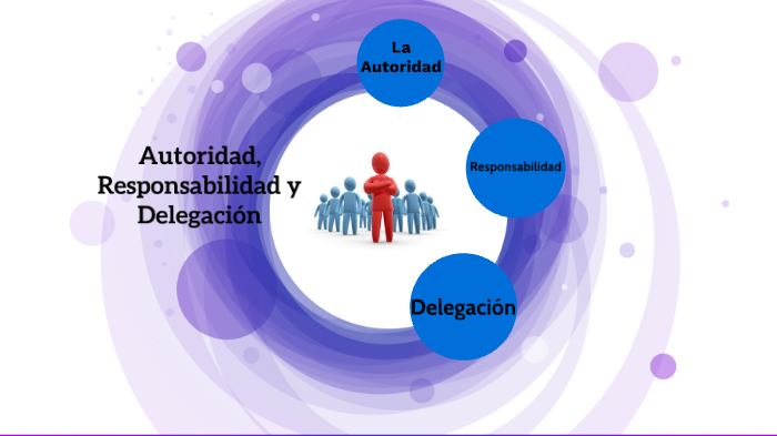 Autoridad, Responsabilidad y Delegación by José Gregorio Rodríguez ...