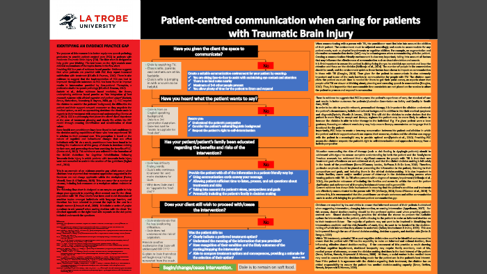 TBI Poster by Drew Whitehead on Prezi
