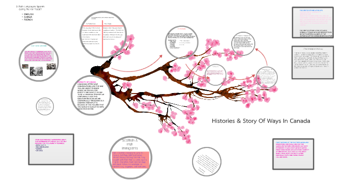Histories & Story Of Ways In Canada by Emily Tieu on Prezi
