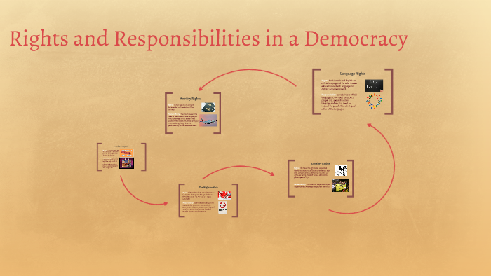 Unit 2, Activity 1, Assignment 1, Rights and Responsibilities in a ...