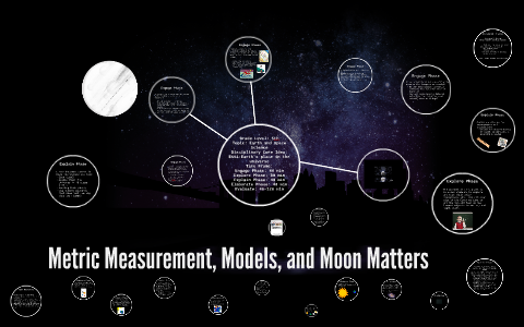 Metric Measurement, Models, and Moon Matters by Liz Lange on Prezi