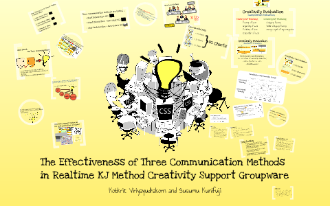 The Effectiveness of Three Communication Methods in Realtime KJ Method ...