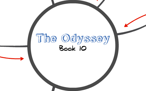 The Odyssey: Book 10 by Hannah McGuire on Prezi