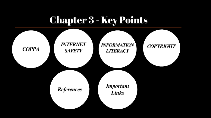 COPPA, Internet Safety, Information Literacy, and Copyright. by RICHARD ...
