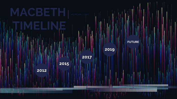 macbeth timeline by morgan lowe on Prezi