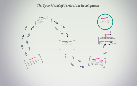 The Tyler Model of Curriculum Development by Shanice Isaacs on Prezi
