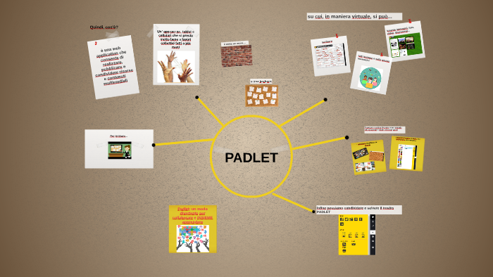 PADLET by Daniela de Luca on Prezi