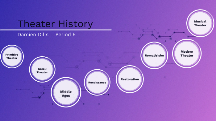 Theater History Project by Damien D on Prezi