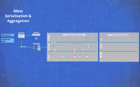 Mass Serialization & Aggregation by sami fadel