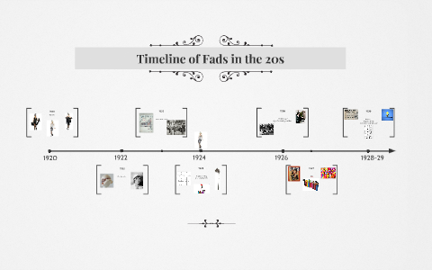 Timeline of Fads in the 20s by Breanna Cramer on Prezi