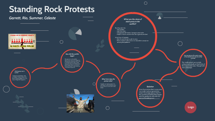 Standing Rock Protests by Garrett Albertine on Prezi