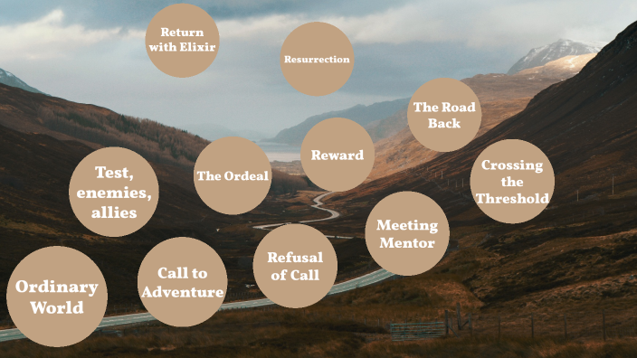 The Alchemist Map by Lea Fridrich on Prezi