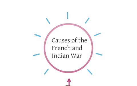 Causes of the French and Indian War by Anastasia Daniels on Prezi