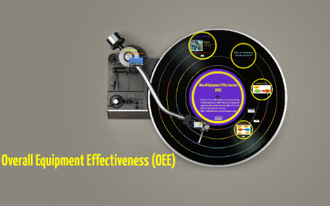 Overall Equipment Effectiveness (OEE) by Novi Ariharnomo on Prezi