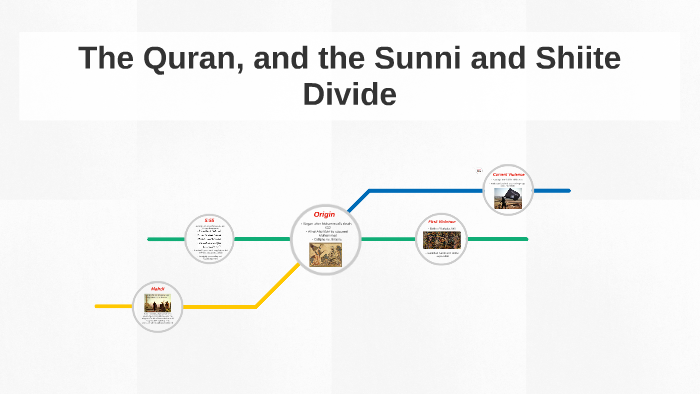 The Quran and the Sunni and Shiite Divide by Hannah Lebowitz on Prezi
