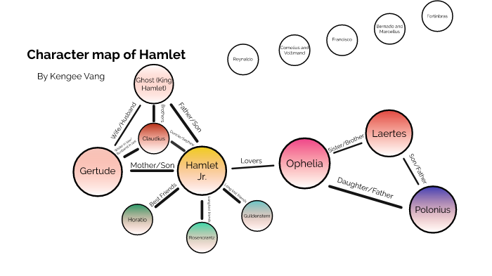 Hamlet character map by Kengee Vang on Prezi