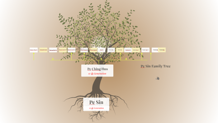Pe Sin Family Tree by Victoria S on Prezi