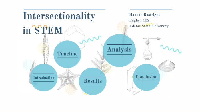 Intersectionality in STEM by Hannah Boatright on Prezi