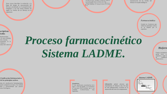 Cap3. Proceso farmacocinetico. Sistema LADME. Cap4. Farmacodinamia by ...