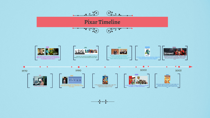 Pixar Timeline by Catherine Redrovan on Prezi