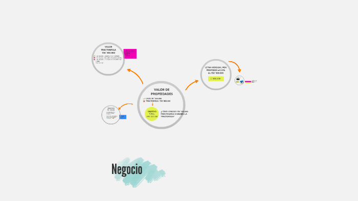 Negocio by Joseph granados on Prezi