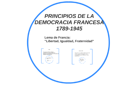 PRINCIPIOS DE LA DEMOCRACIA FRANCESA by Casandra Moreno on Prezi