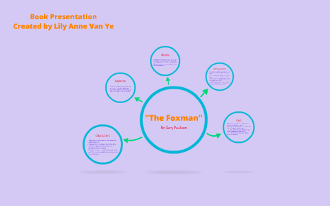 "The Foxman" by Lily Anne Van Ye on Prezi