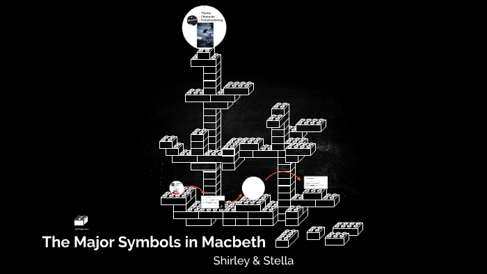 The major symbols in Macbeth by Rongchen Xu on Prezi