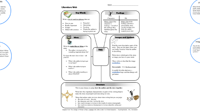 Literature Web Grades 4-6 by Payal Herendeen on Prezi