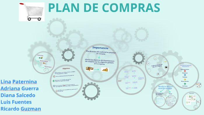 PLAN DE COMPRAS by luis fernando fuentes