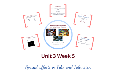 Reading Street Unit 3 Week 5 by Erika Cranmer on Prezi