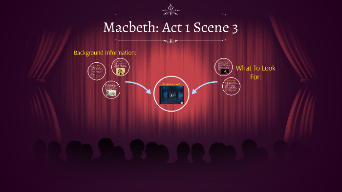 Macbeth: Act 1 Scene 3 by Tyler Wolfgang on Prezi