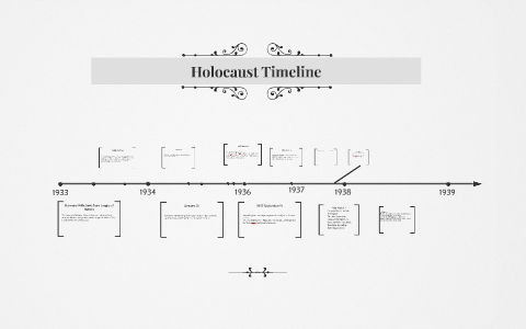 Holocaust Timeline by Jose Zaga on Prezi