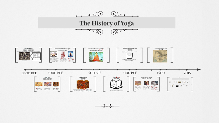 The History of Yoga by Karen Sahetya on Prezi