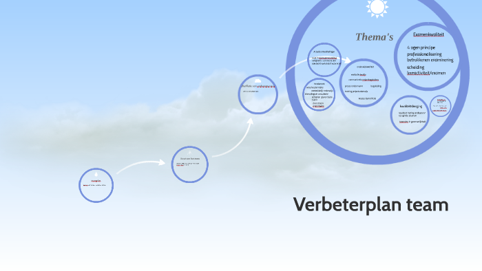 Verbeterplan team by nicole carbijn on Prezi
