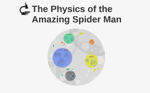 The Physics of the Amazing Spiderman by Kaylyn Lockyer on Prezi