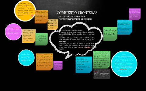 CORRIENDO FRONTERAS by Alexandra Chamba on Prezi