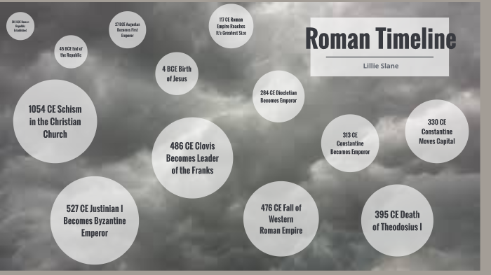 Roman Timeline Lillie Slane by Lillie Slane on Prezi
