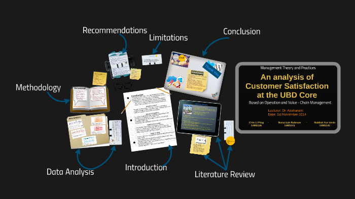 Management Theory and Practices by Azizah Rahman on Prezi