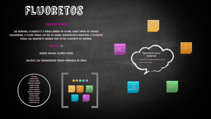 Fluoretos by Marcela Rocha on Prezi