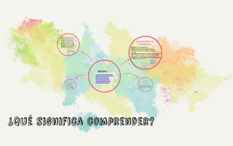 ¿Qué significa comprender? by Bridget Andazola on Prezi