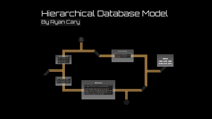 Part 1 - Hierarchical Database Model by Ryan Cary on Prezi