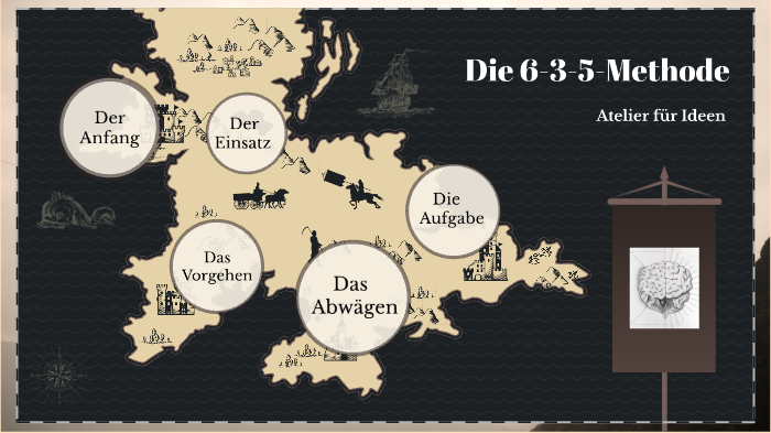 635-Methode by Nadine Richter on Prezi