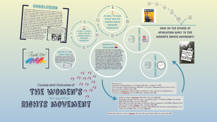 The Women's Rights Movement by Alicia Yan on Prezi