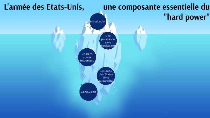 L'armée des Etats-Unis, une composante essentielle du "hard power" by ...